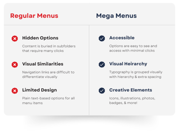 Would a Mega Menu Improve the User Experience on My Website?